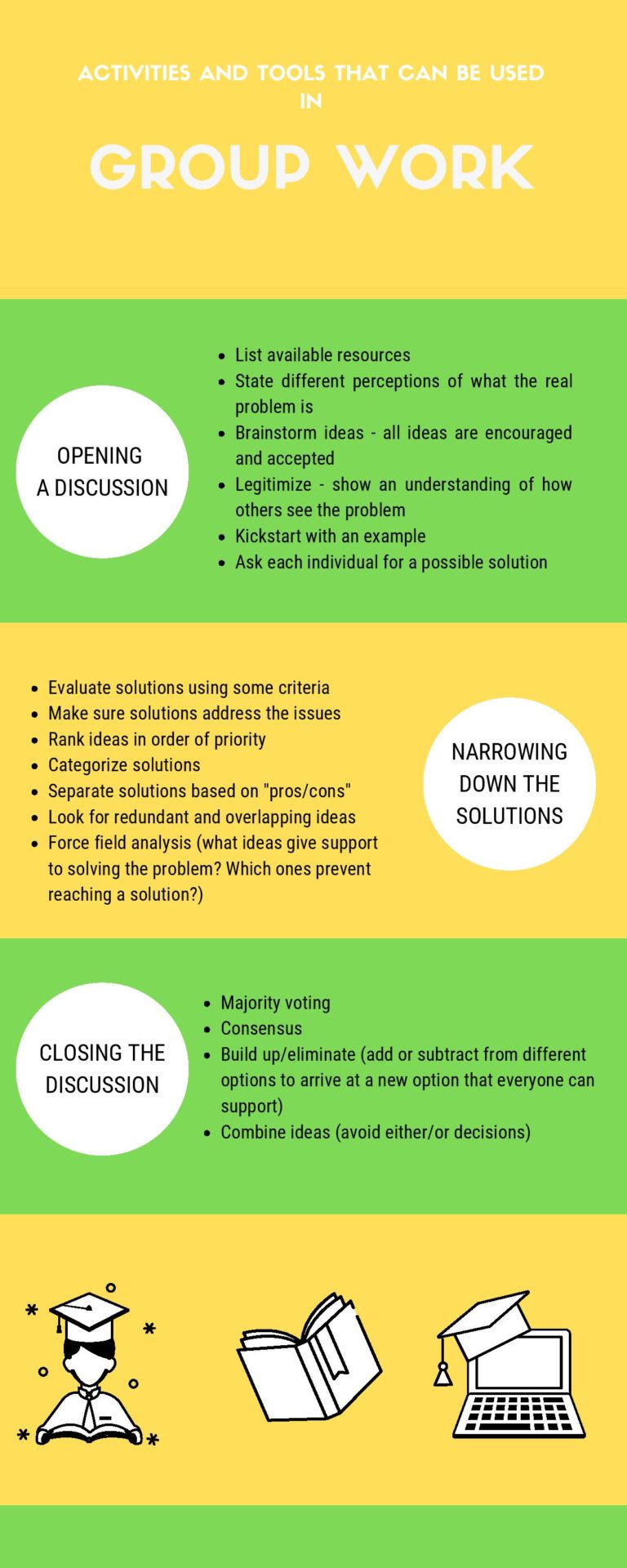 Group Work – Learning Without Walls